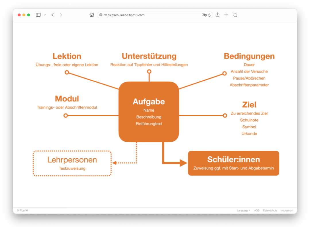 Tipp10 School version | Touch typing in School